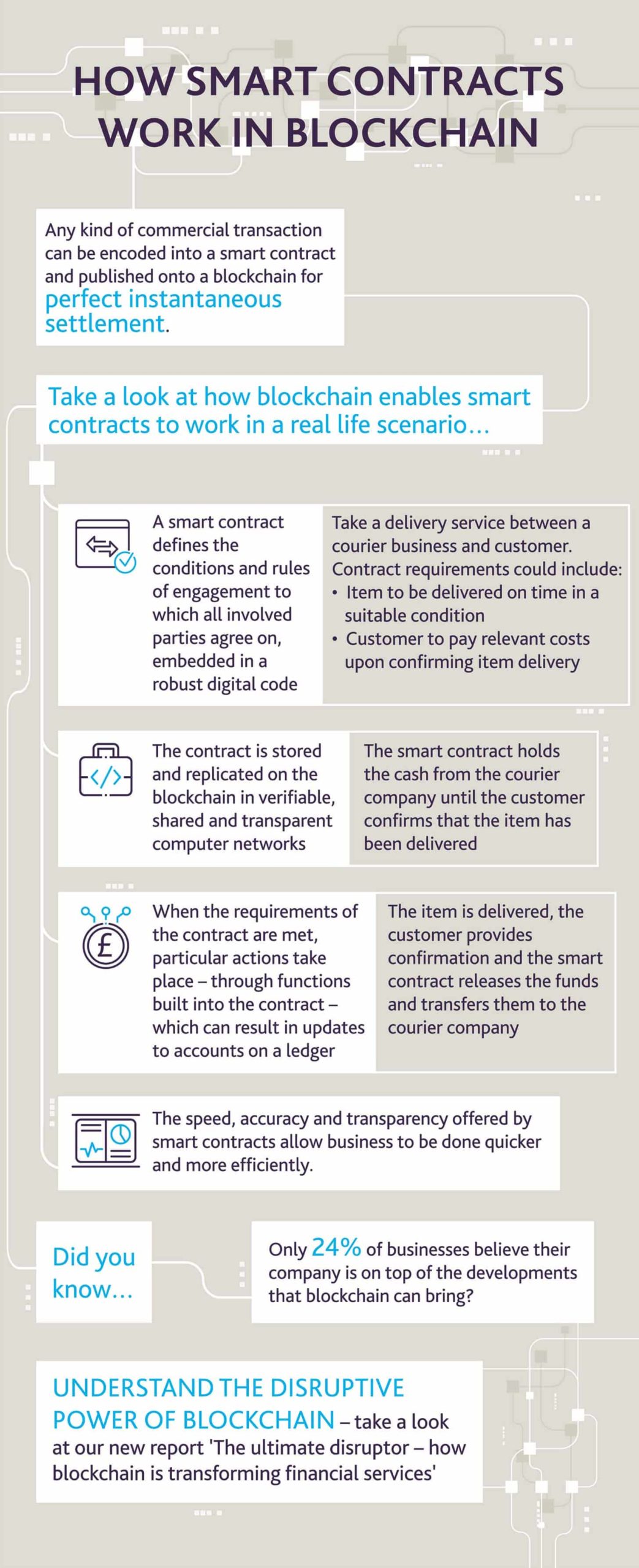 How smart contracts work in blockchain - LoupedIn
